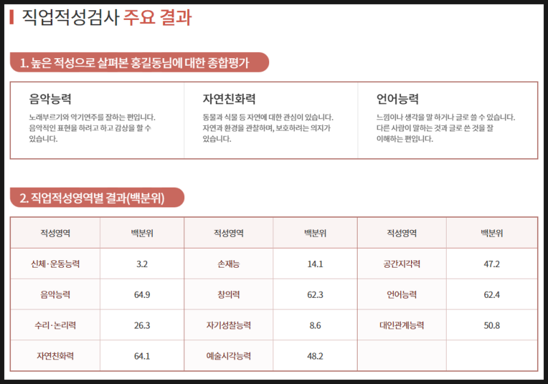 직업적성검사 모음 내게 맞는 진로와 적성 찾기 네이버 블로그