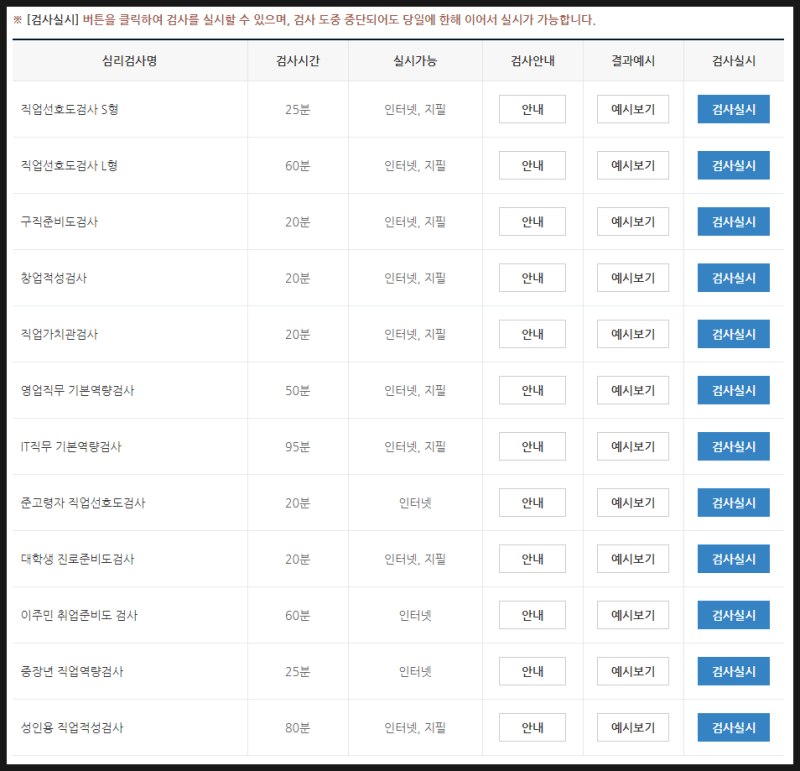 직업적성검사 모음 내게 맞는 진로와 적성 찾기 네이버 블로그
