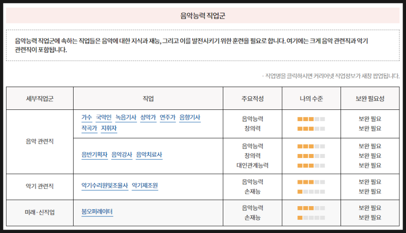 직업적성검사 모음 내게 맞는 진로와 적성 찾기 네이버 블로그