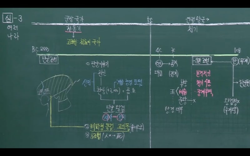 한능검 시험 D 6 최태성 별별 한국사 심화 아트 판서 요약 모음선사~고려초기 네이버 블로그