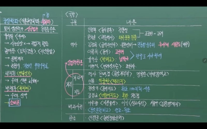 한능검 시험 D 4 최태성 별별 한국사 심화 아트 판서 요약 모음조선후기 네이버 블로그