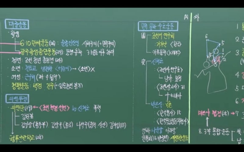 한능검 시험 D 3 최태성 별별 한국사 심화 아트 판서 요약 모음개항기~현대사회 네이버 블로그