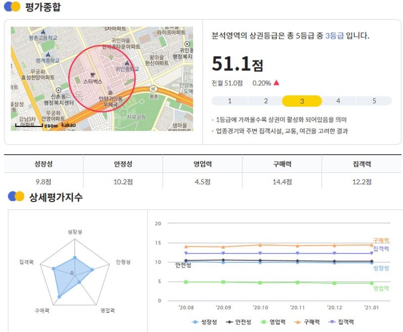 경기도 학원수 1위 평촌 학원가 상권분석 네이버 블로그