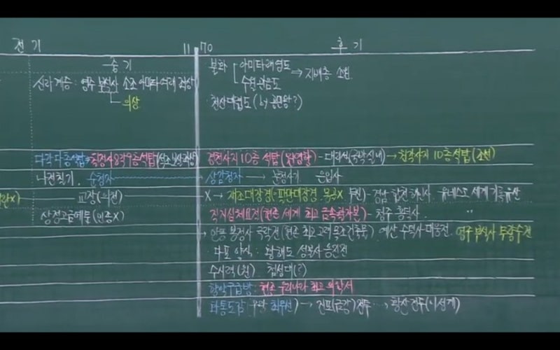 한능검 시험 D 5 최태성 별별 한국사 심화 아트 판서 요약 모음고려~조선 전기 네이버 블로그