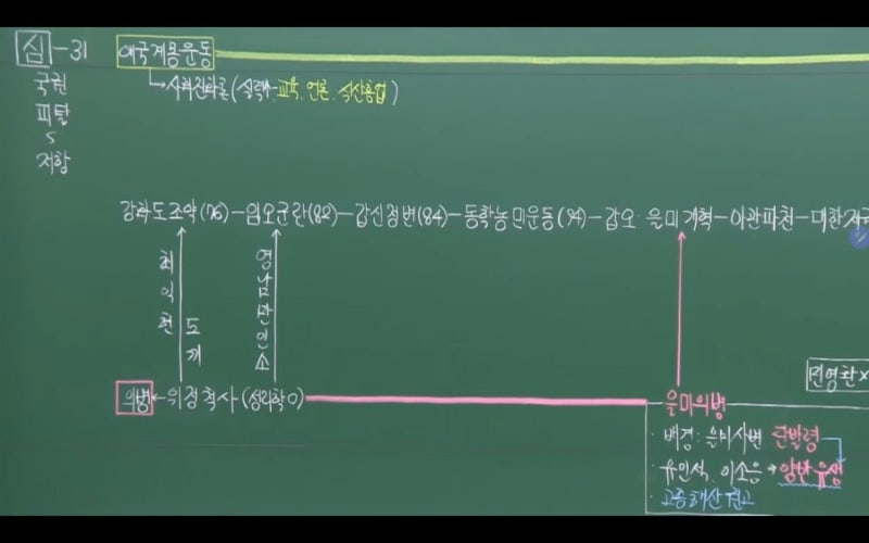 한능검 시험 D 3 최태성 별별 한국사 심화 아트 판서 요약 모음개항기~현대사회 네이버 블로그