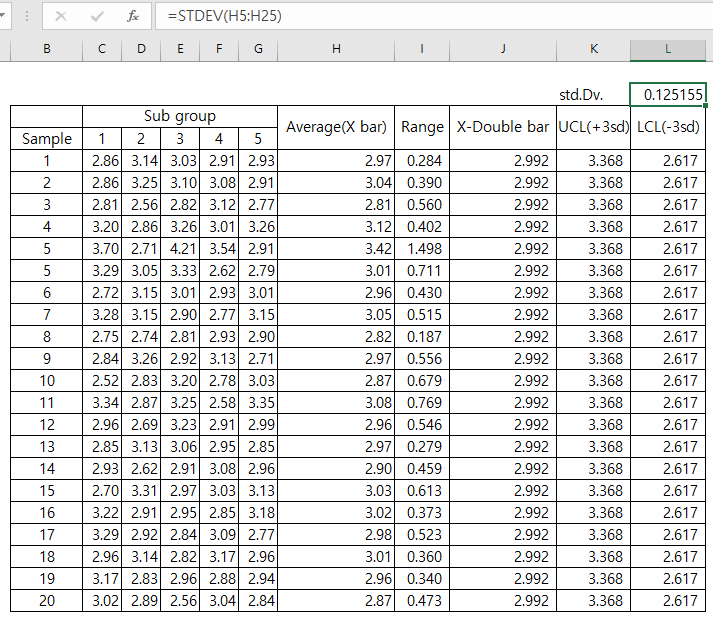 X bar R control Chart (feat. Excel) : 네이버 블로그