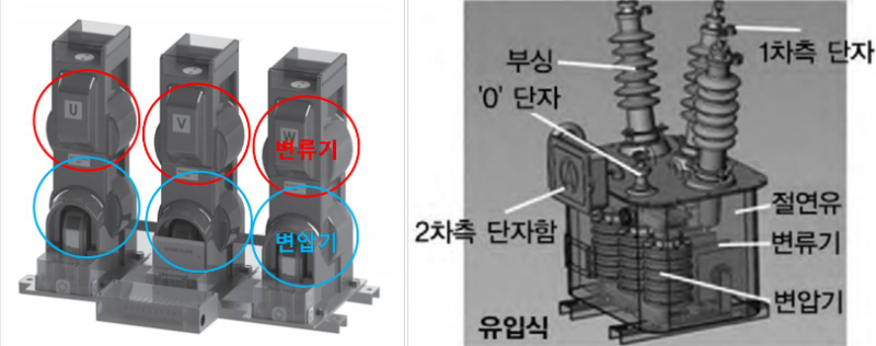 전력수급용 계기용 변성기(MOF:Metering Out Fit, PCT : Potential Current Transformer ...