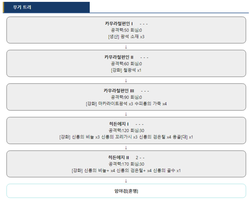 몬스터 헌터 라이즈 공략 5 한손검 세팅 추천 및 최강 장비 소개 네이버 블로그