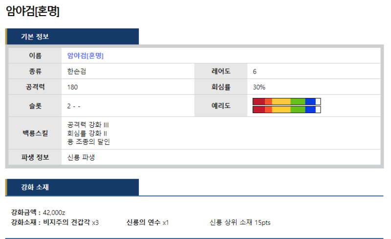 몬스터 헌터 라이즈 공략 5 한손검 세팅 추천 및 최강 장비 소개 네이버 블로그