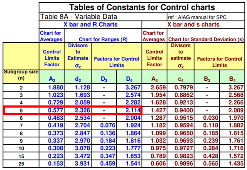 X bar R control Chart (feat. Excel) : 네이버 블로그