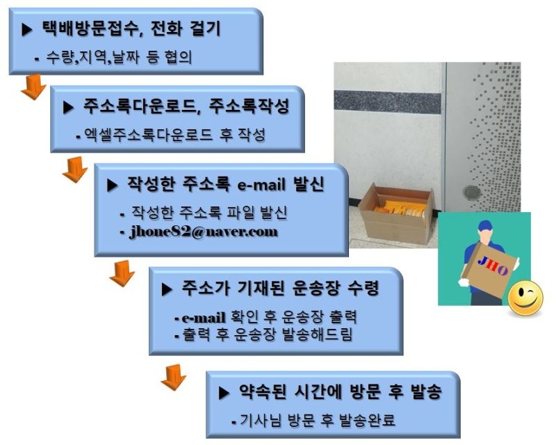 대량방문택배 접수 저렴하고 간편하게 쓰윽 신청완료 네이버 블로그