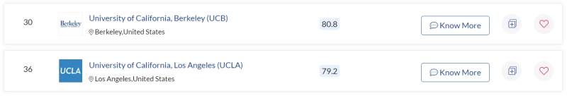 UCLA의 모든 것 (위치, 순위, 유명 학과, 합격률, 기숙사, 학비, 국제처 등) : 네이버 블로그