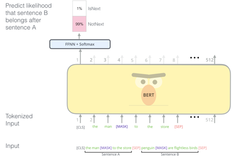 자연어 처리(NLP) - BERT란 무엇인가 : 네이버 블로그