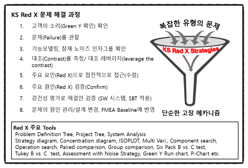 KS Red X Strategy개요* : 네이버 블로그