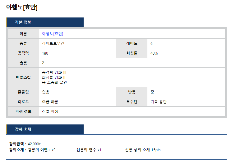 몬스터 헌터 라이즈 몬헌 공략 9 라이트보우건 최강 무기 And 방어구 세팅 추천 네이버 블로그