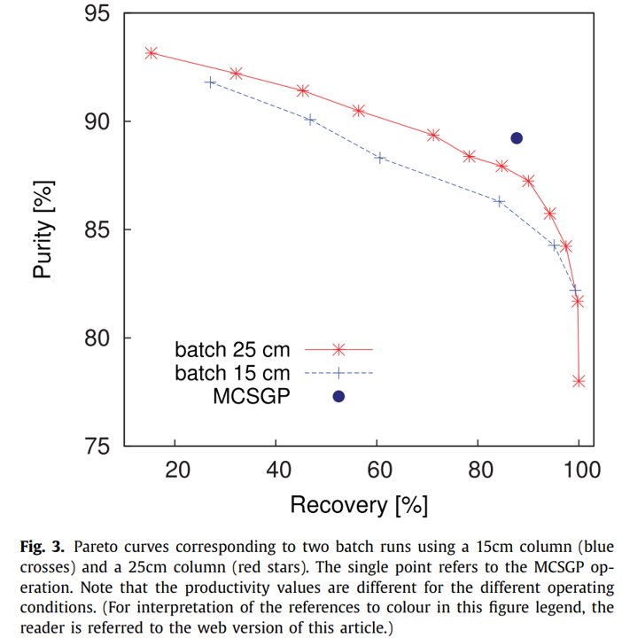 Glucagon의 효율적인 연속 생산 : 네이버 블로그