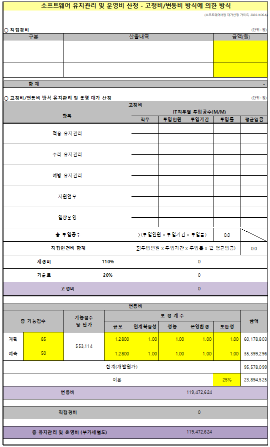 Sw사업 대가산정가이드fp기능점수 계산 및 엑셀샘플양식 다운로드202148 현재 최신본 네이버 블로그