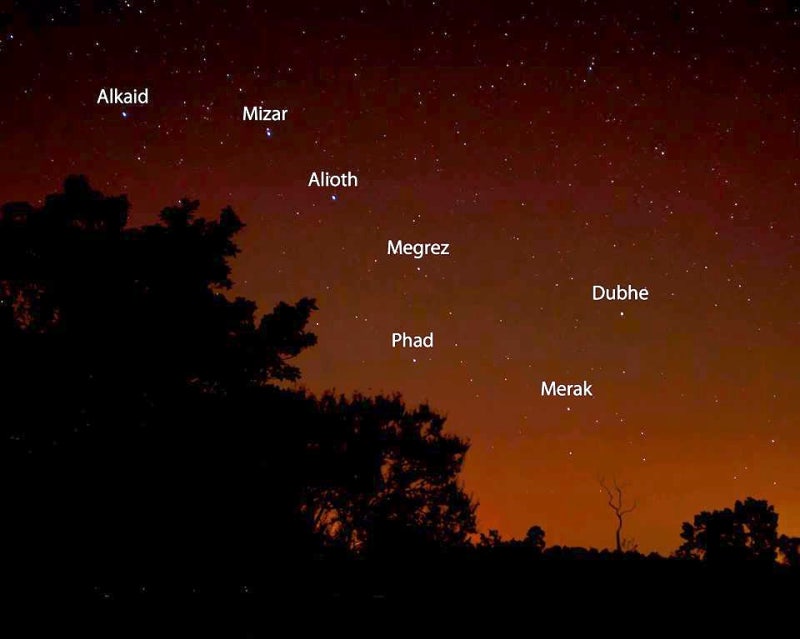 두베(Dubhe), 메라크(Merak), 페크다(Phecda), 메그레즈(Megrez), 알리오츠(Alioth), 미자르 ...