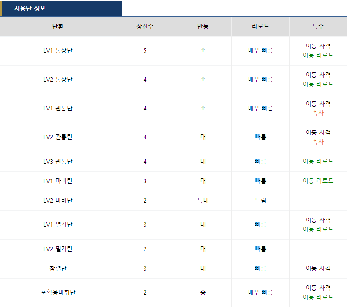 몬스터 헌터 라이즈 몬헌 공략 9 라이트보우건 최강 무기 And 방어구 세팅 추천 네이버 블로그