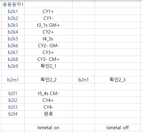 PLC를 이용한 순차, 분기 회로 : 네이버 블로그