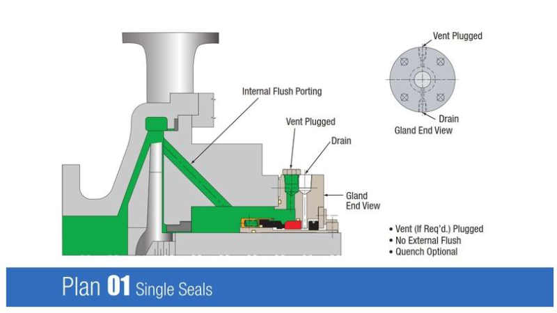 Mechanical Seal Flush Plan : 네이버 블로그
