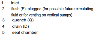 Mechanical Seal Flush Plan : 네이버 블로그
