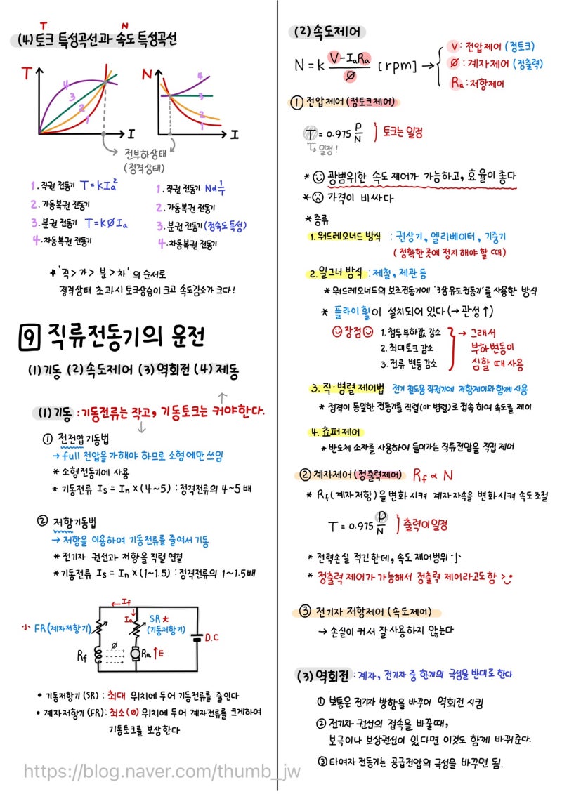 전기기기 요점정리 1장 직류기 2장 동기기 For 전기기사 필기 And Ncs 전공 네이버 블로그