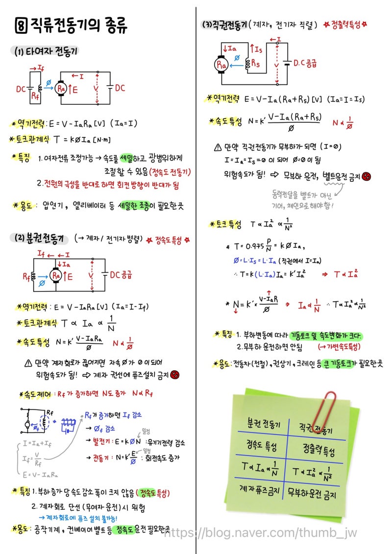 전기기기 요점정리 1장 직류기 2장 동기기 For 전기기사 필기 And Ncs 전공 네이버 블로그