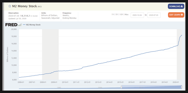 인플레이션이 우리 미래에 끼칠 수 있는 영향에 대해서 : 네이버 블로그