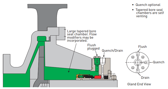 Mechanical Seal Flush Plan : 네이버 블로그