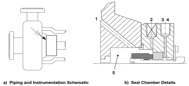 Mechanical Seal Flush Plan : 네이버 블로그