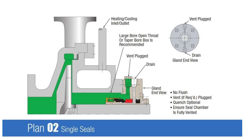 Mechanical Seal Flush Plan : 네이버 블로그