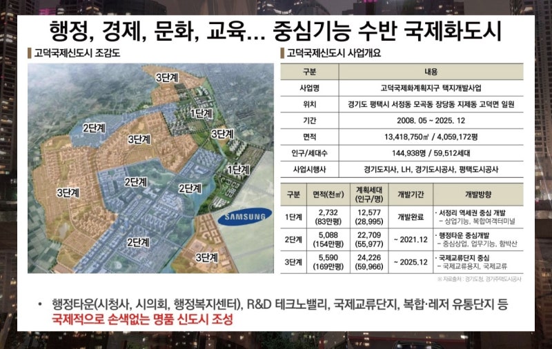 평택 고덕 반도유보라 상가분양 알아보기 네이버 블로그