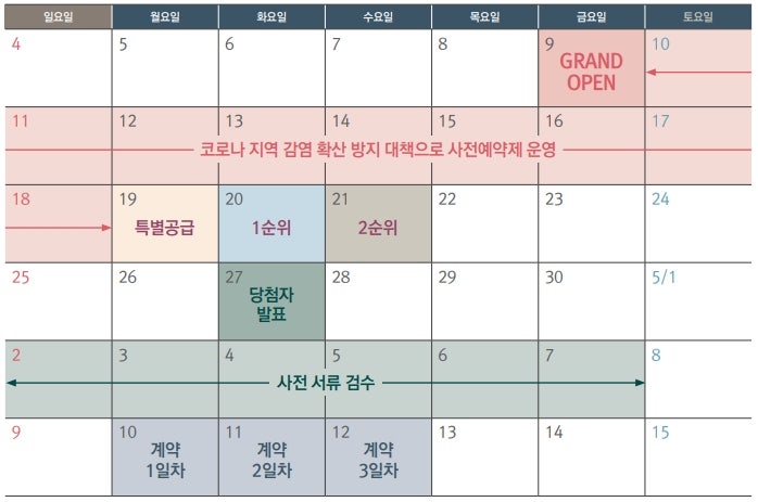 김해안동 푸르지오하이앤드 2차 분양가and단지배치 네이버 블로그