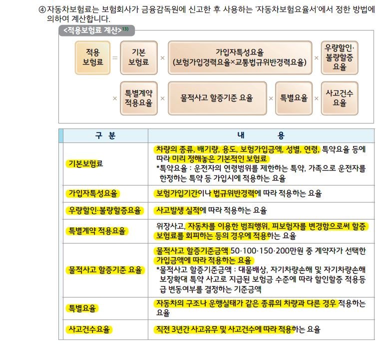 자동차사고 보험료 할증 기본편자동차보험료할증기준 네이버 블로그