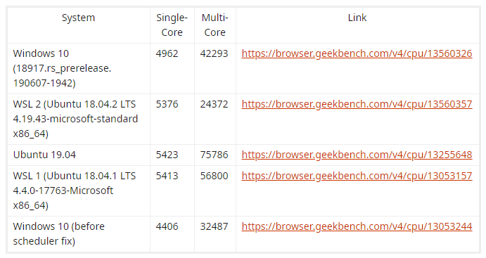 [Windows10] WSL VS WSL2 성능 비교하기 : 네이버 블로그