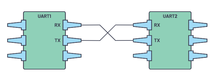 UART(Universal Asynchronous Receiver Transmitter)란? 통신 인터페이스와 장점과 단점 ...