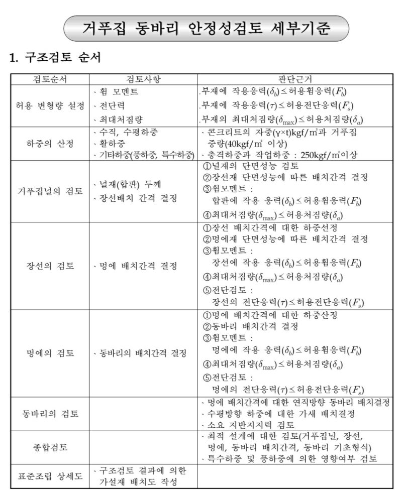 거푸집 동바리 안정성검토 세부기준 구조 설치 안전관리기준 네이버 블로그