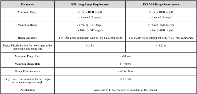 [Radar센서] Aptiv ESR 2.5 (Delphi) **단종** : 네이버 블로그