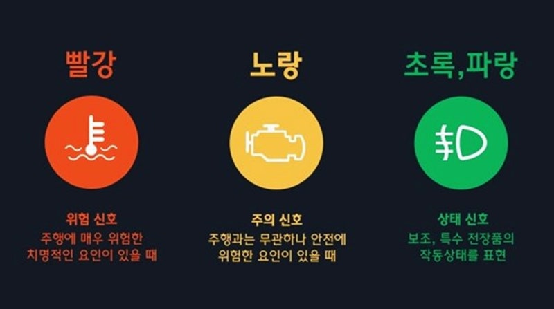 자동차 경고등 종류 자동차엔진 계기판 냉각수 타이어공기압 요소수 등 네이버 블로그