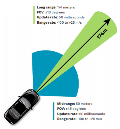 [Radar센서] Aptiv ESR 2.5 (Delphi) **단종** : 네이버 블로그