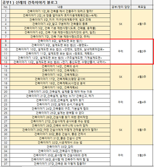집짓기 건축주가 되기 위한 공부 설계도면보는 방법 알아보기 네이버 블로그