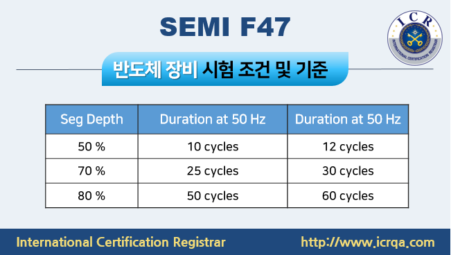[ICR/SEMI 평가]SEMI F47 반도체 장비 전압강하 시험 : 네이버 블로그