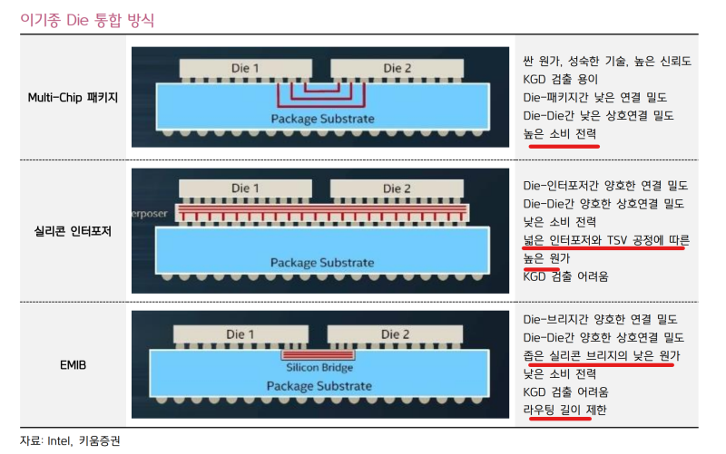 [패키지 기판 리포트] 키움증권 ('21.03.26) : 네이버 블로그