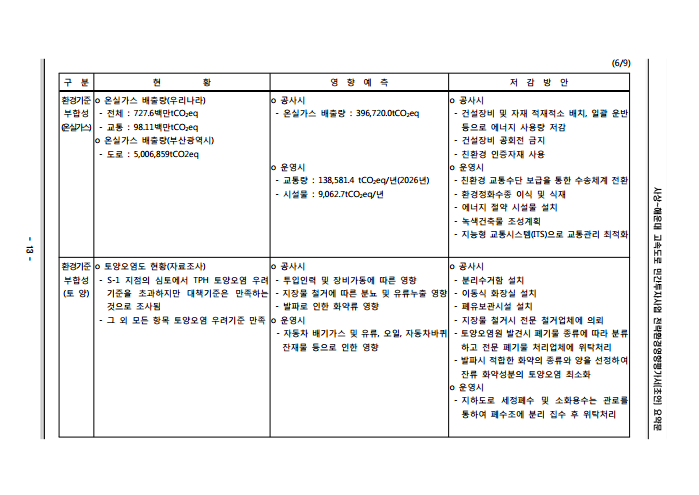 사상 해운대 고속도로 민간투자사업 전략환경영향평가서초안 공람 및 설명회 개최 국토교통부공고제2021 539호 네이버 블로그