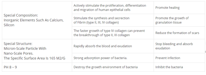 [상처치료] 덤린 연고의 성분은? (dermlin paste, 상처 소독 치유) : 네이버 블로그