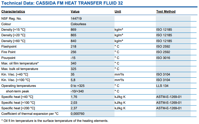 식품등급 열매체유: CASSIDA FM HEAT TRANSFER FLUID 32 : 네이버 블로그