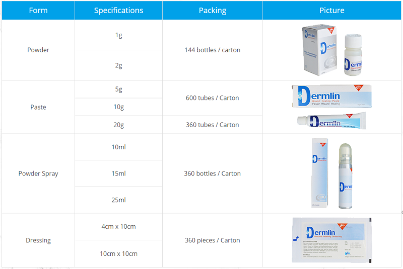 [상처치료] 덤린 연고의 성분은? (dermlin paste, 상처 소독 치유) : 네이버 블로그