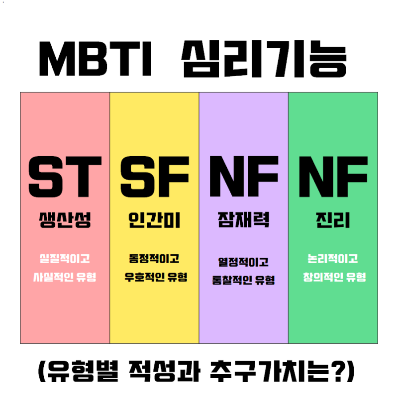 MBTI 심리기능 ST, SF, NF, NF (유형별 적성과 추구하는 가치는?) : 네이버 블로그