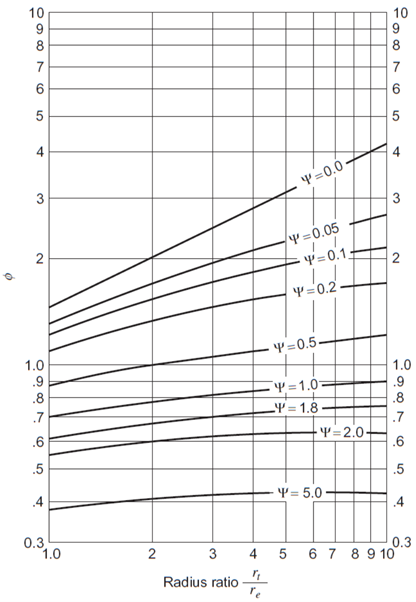 * cyclone design (stairmand method) R1 : 네이버 블로그
